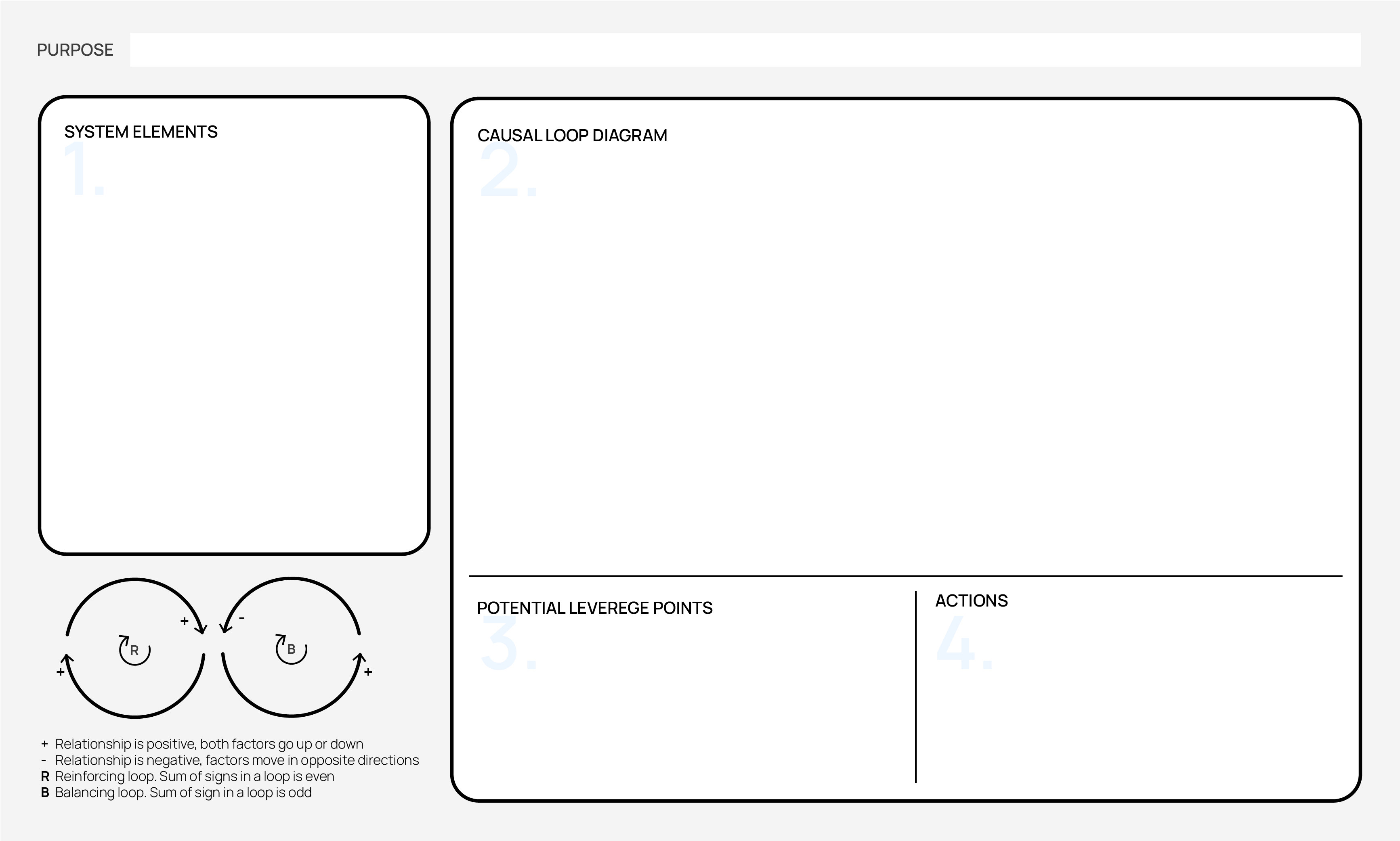 Causal Loop Diagram – Yondar