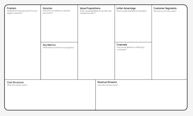 Lean Canvas Yondar