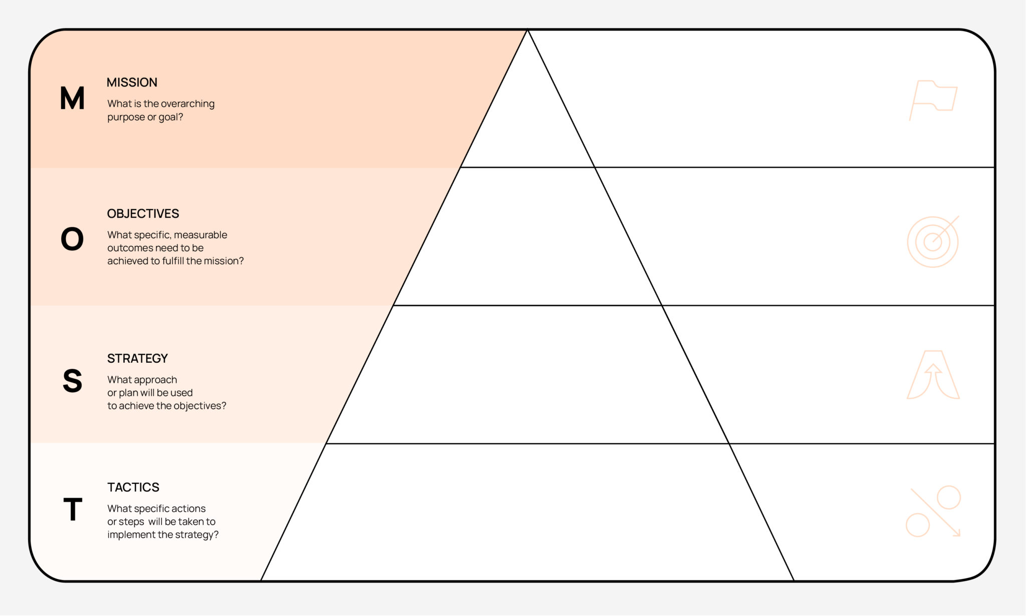 MOST (Mission, Objectives, Strategies and Tactics) – Yondar