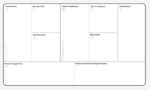 Mission Model Canvas – Yondar