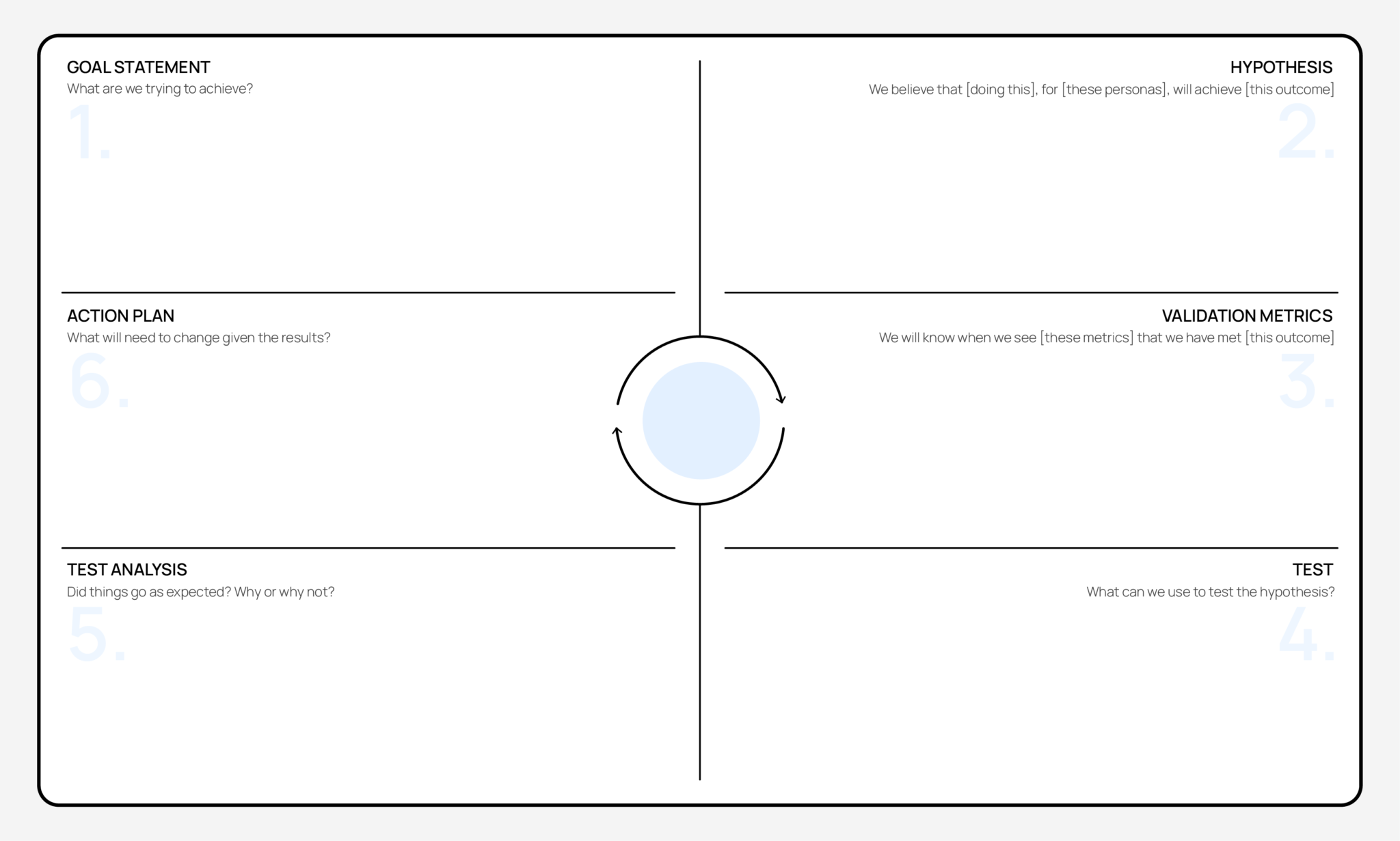 Hypothesis-Driven Development – Yondar