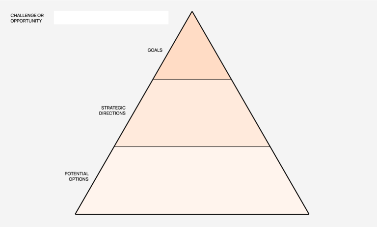 Strategic Options Development and Analysis – Yondar